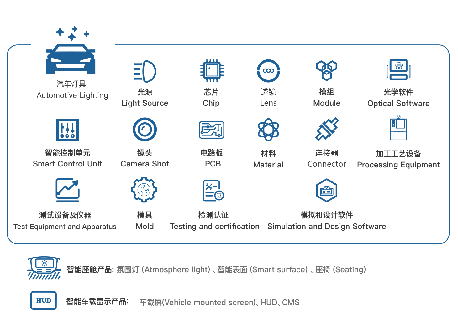 China ALE 汽车灯具产业发展技术论坛暨上海国际汽车灯具展览会 - ALE